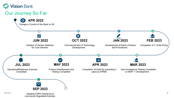 Vision Bank | Your Reliable Partner in Corporate Banking